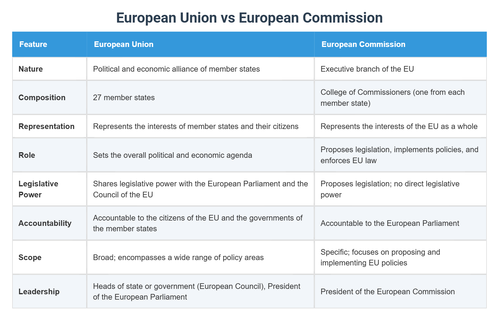 European Union vs European Commission
