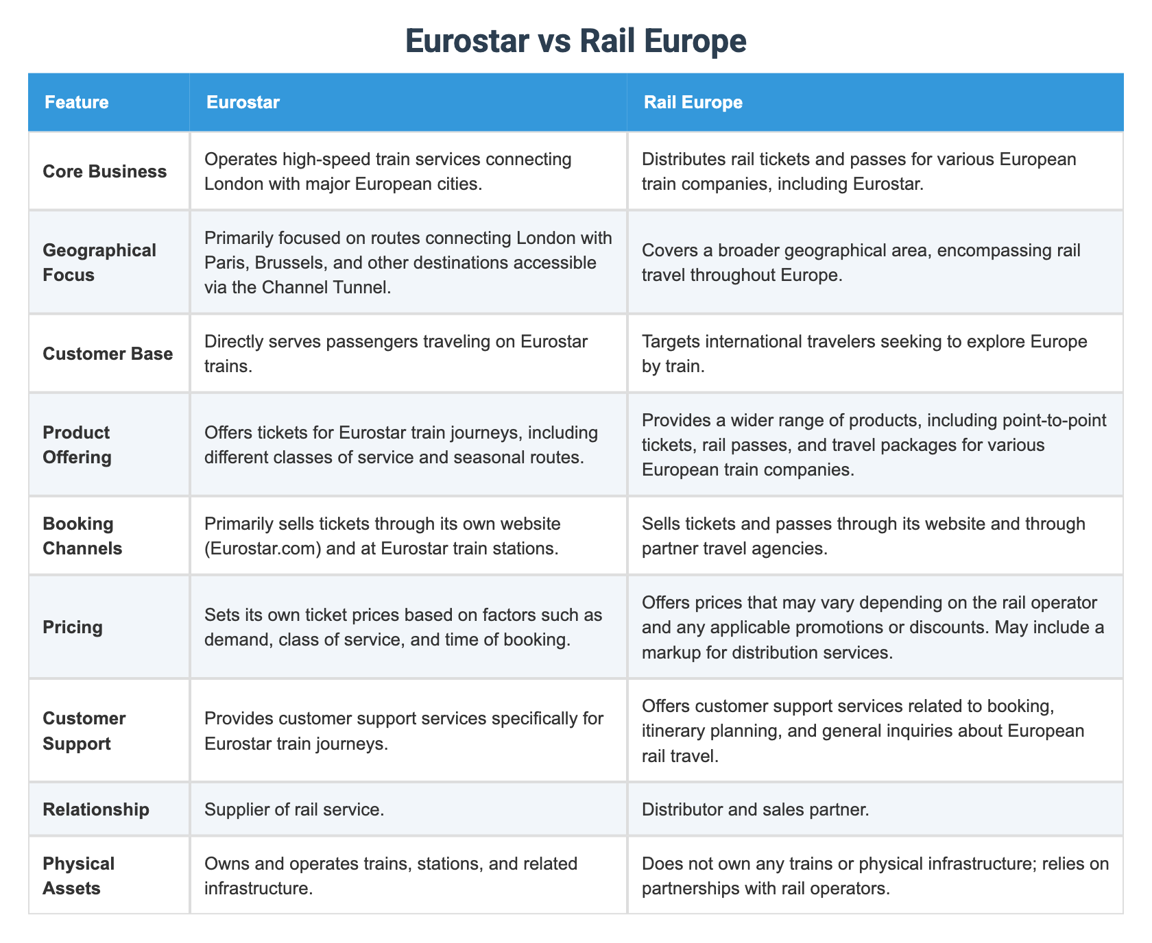 Eurostar vs Rail Europe