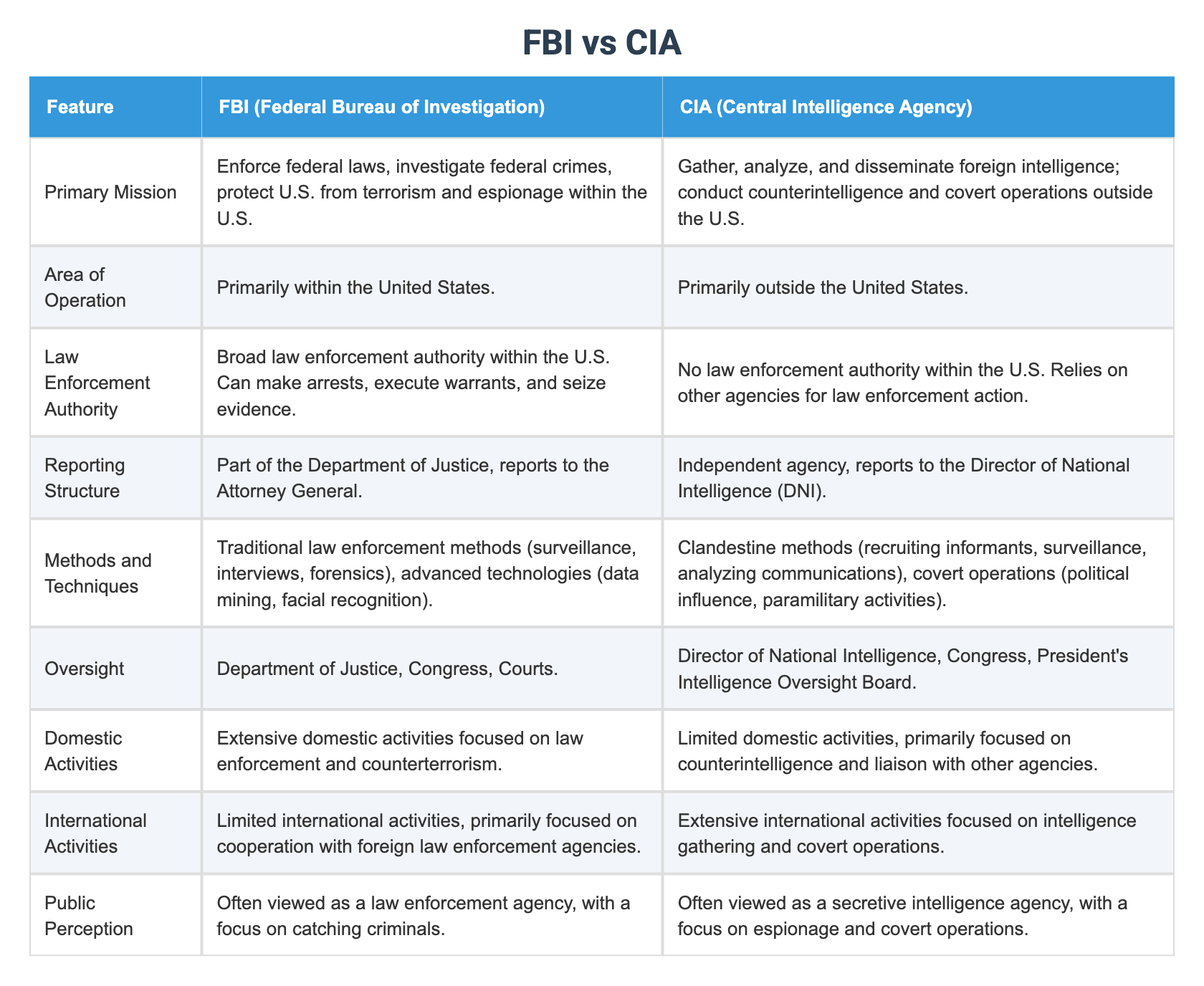 FBI vs CIA