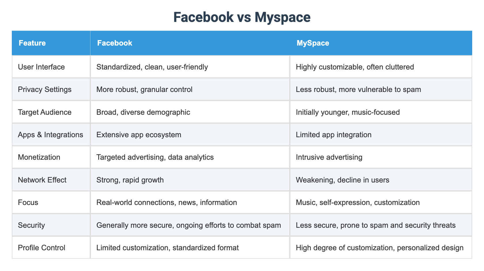 Facebook vs Myspace