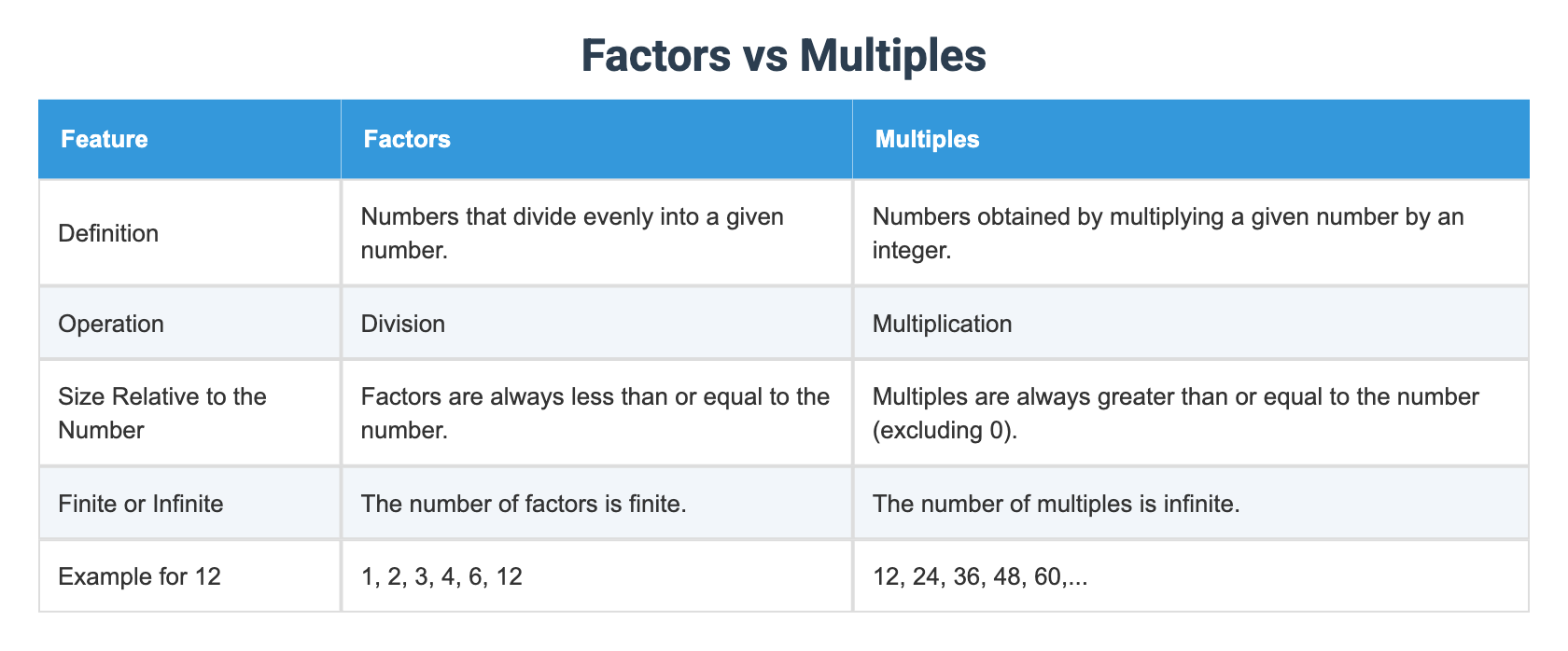 Factors vs Multiples