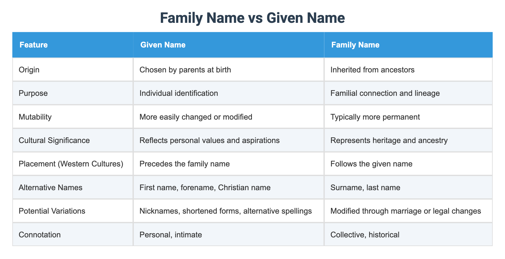 Family Name vs Given Name