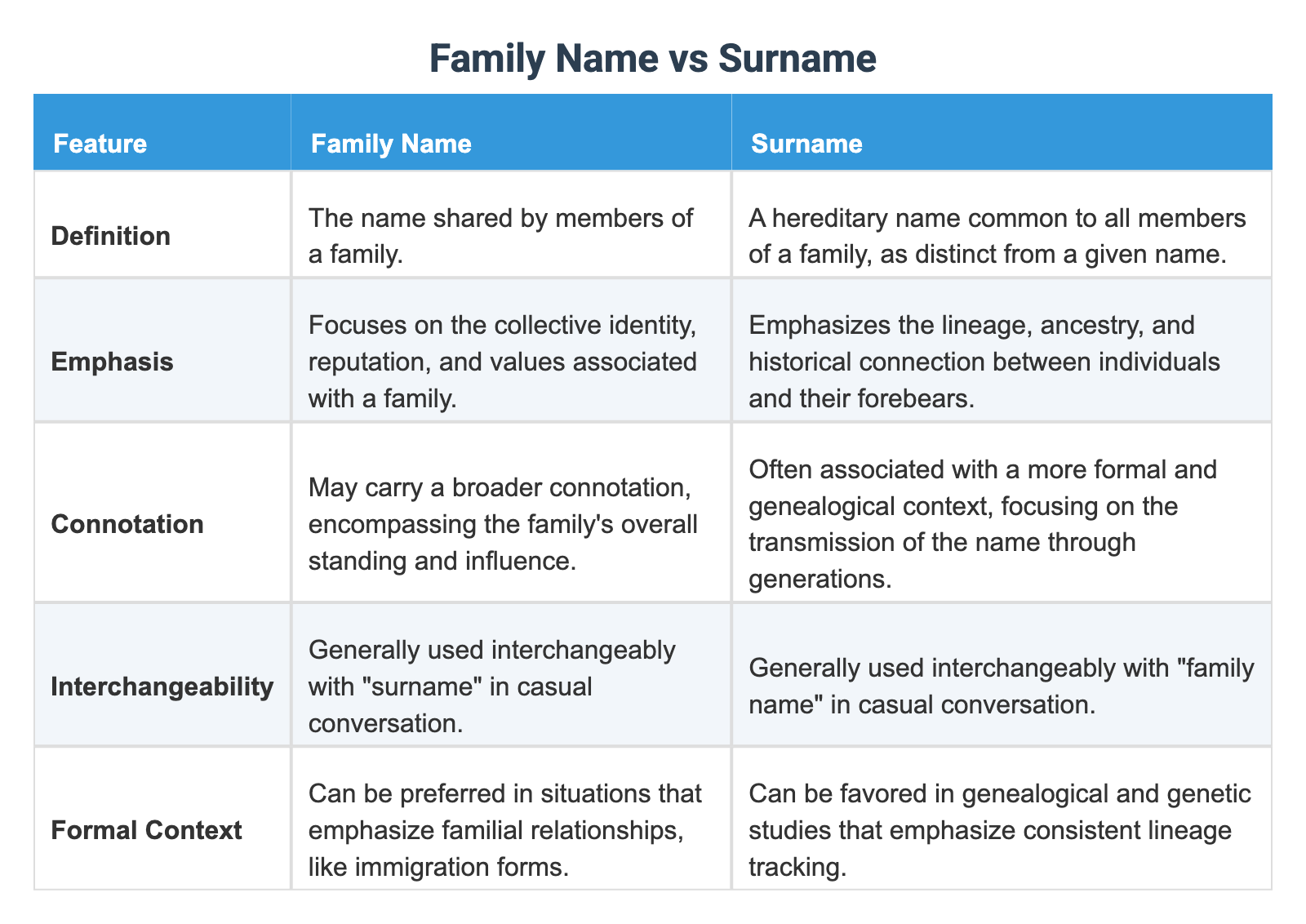 Family Name vs Surname