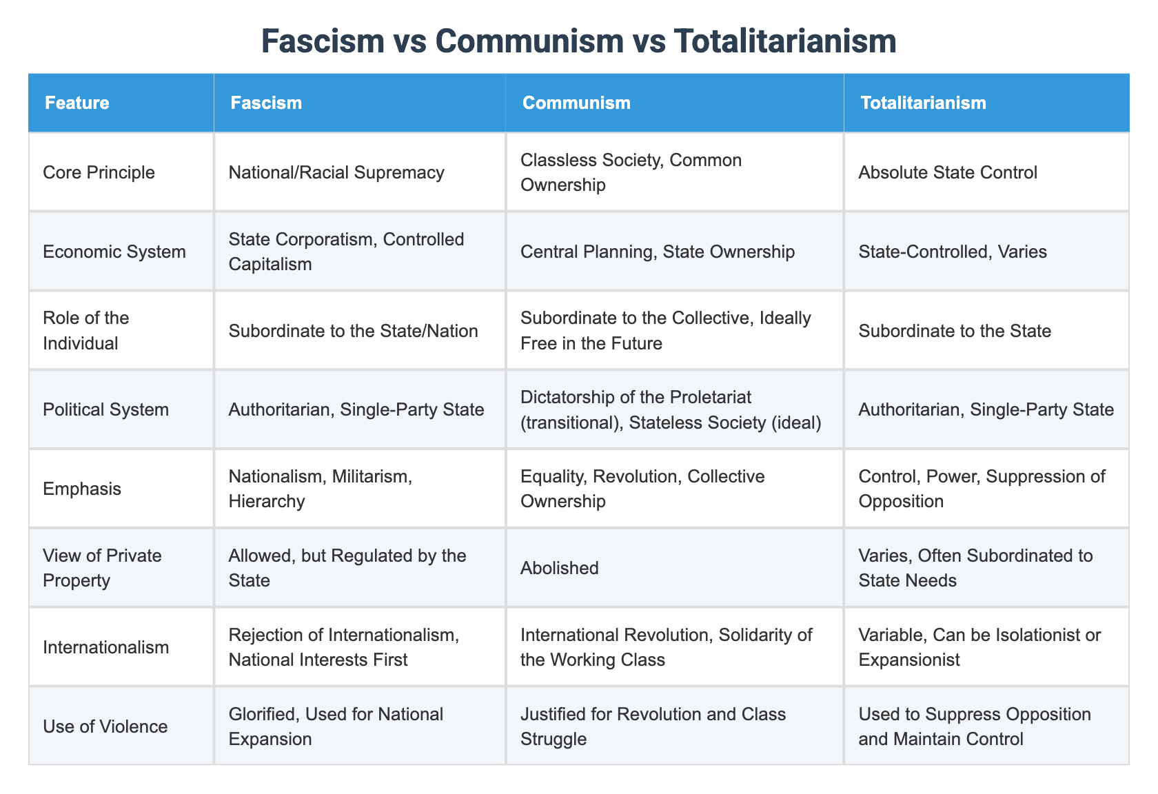 Fascism vs Communism vs Totalitarianism