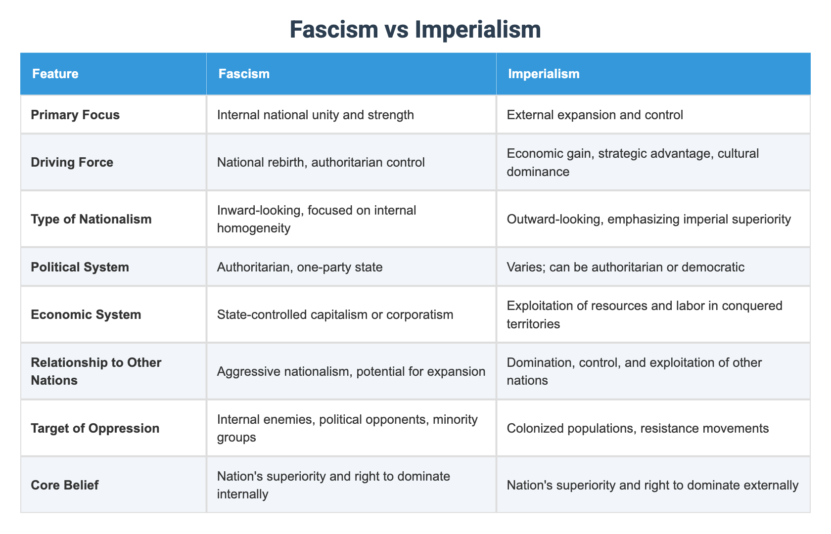 Fascism vs Imperialism