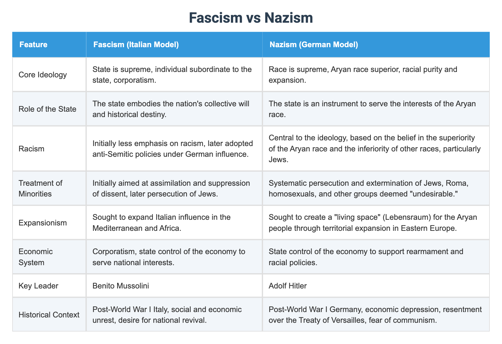 Fascism vs Nazism