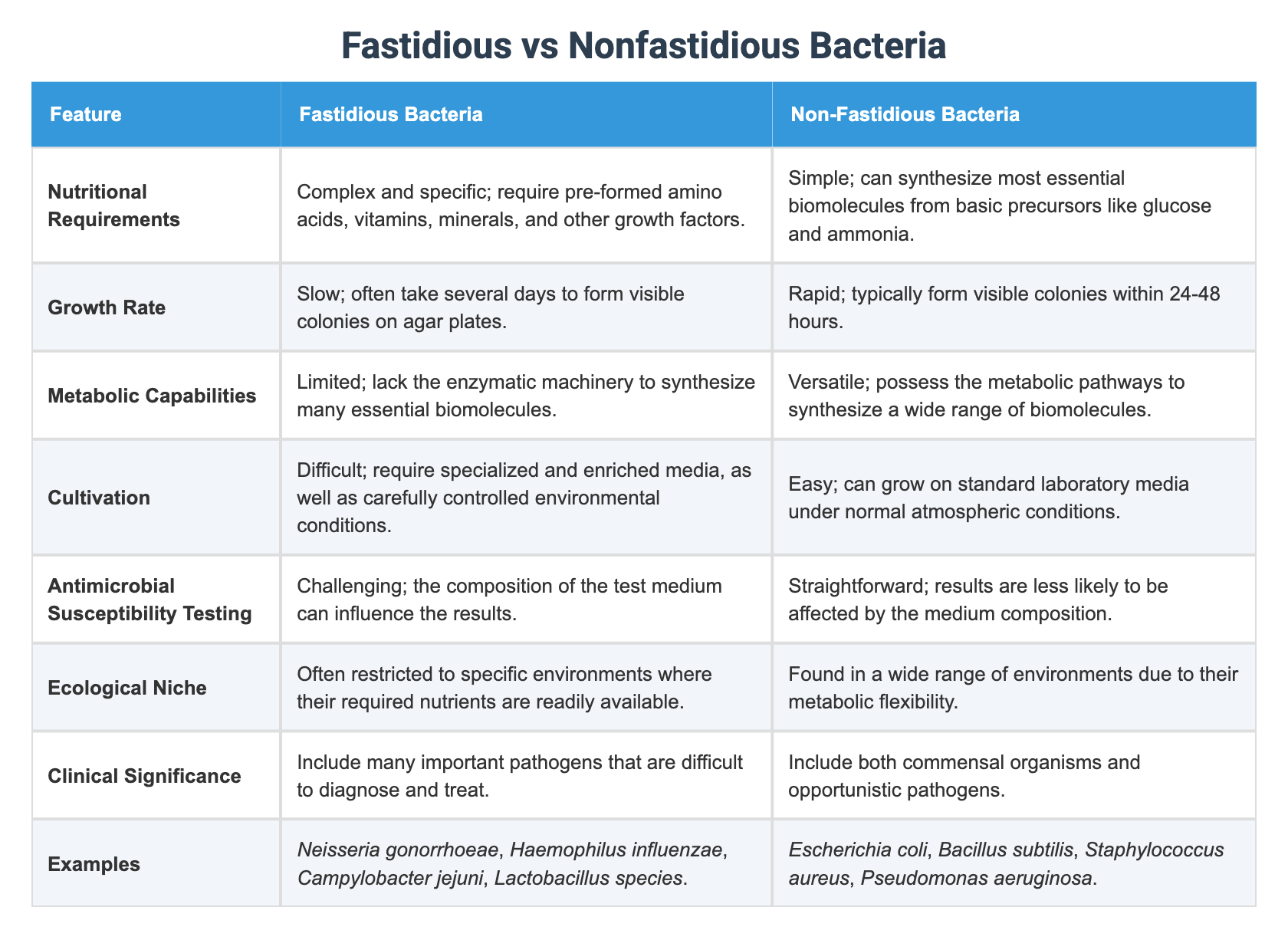 Fastidious vs Nonfastidious Bacteria