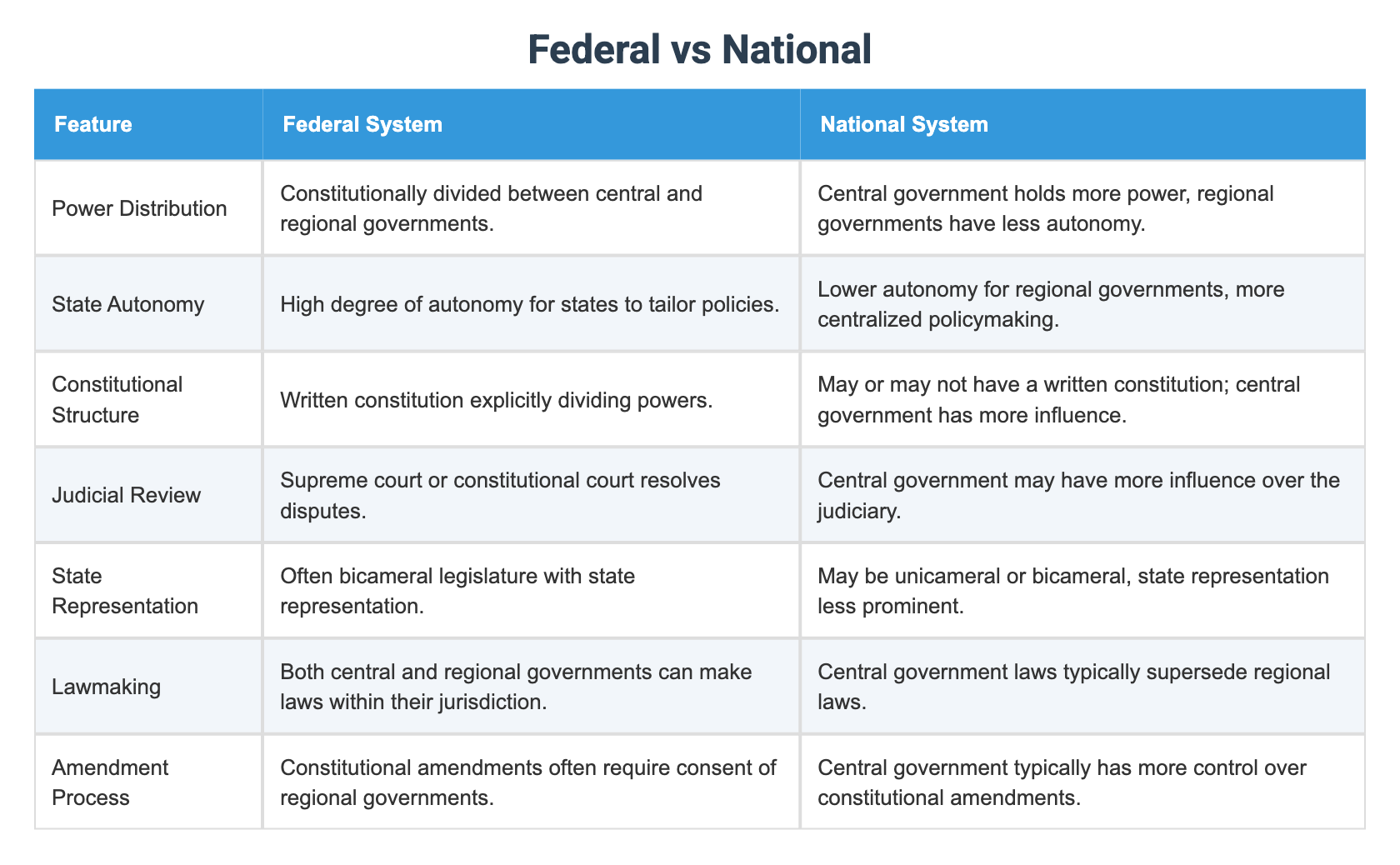 Federal vs National