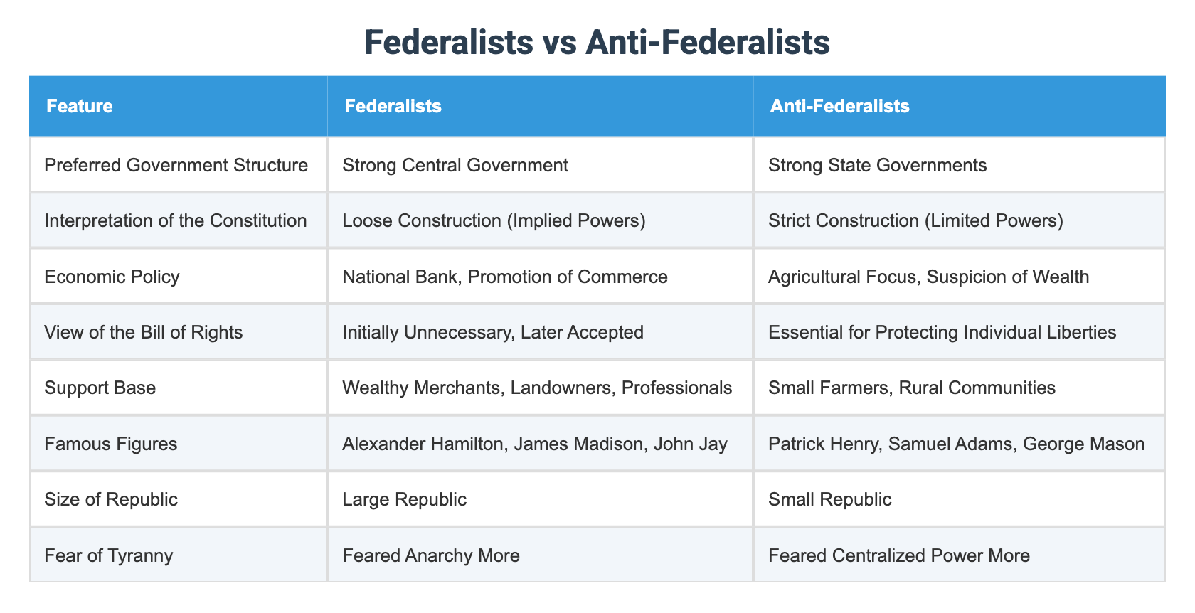 Federalists vs Anti-Federalists