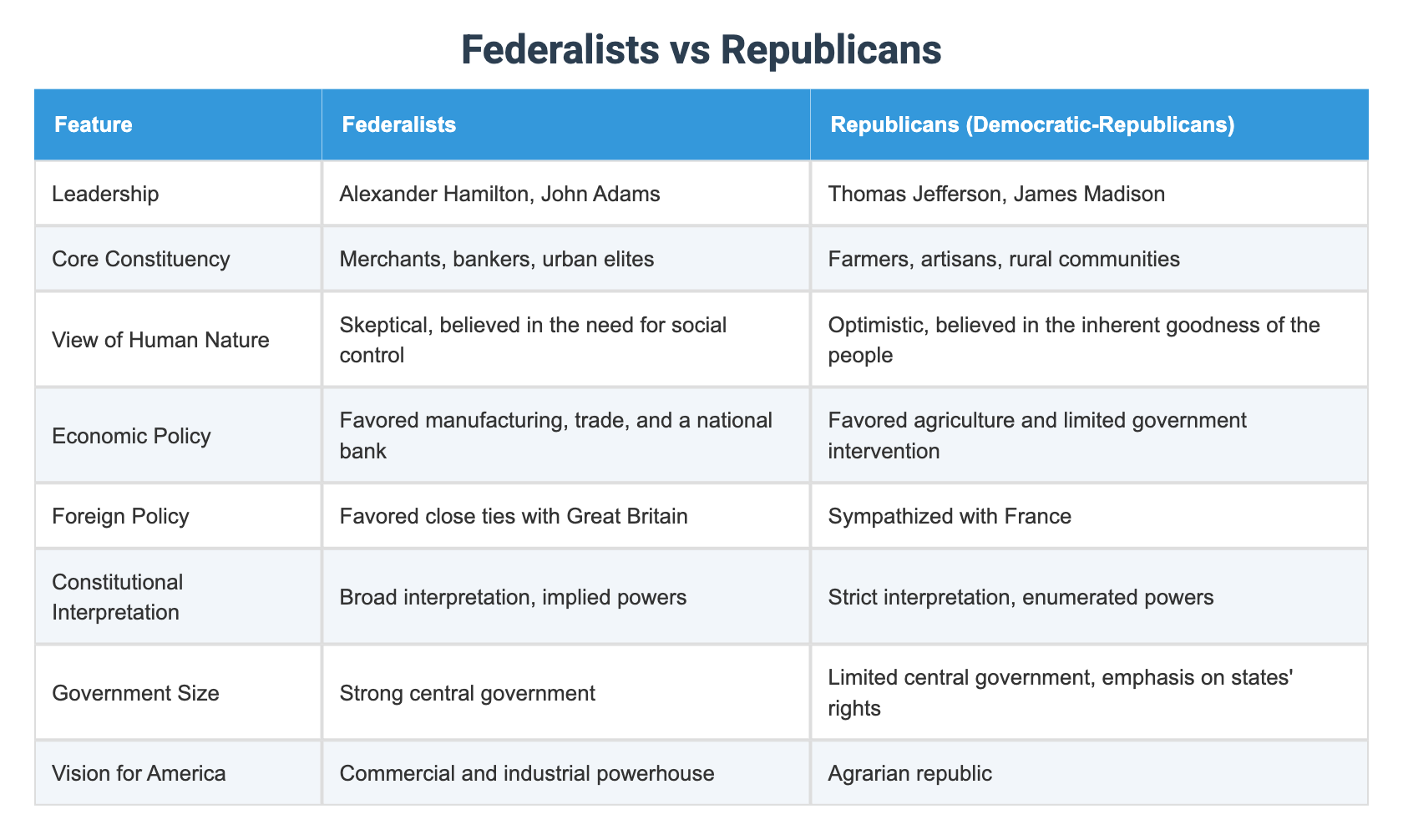 Federalists vs Republicans