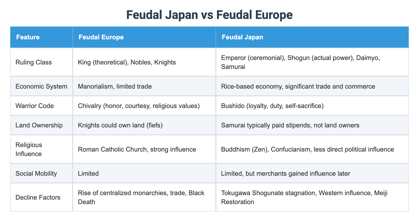 Feudal Japan vs Feudal Europe