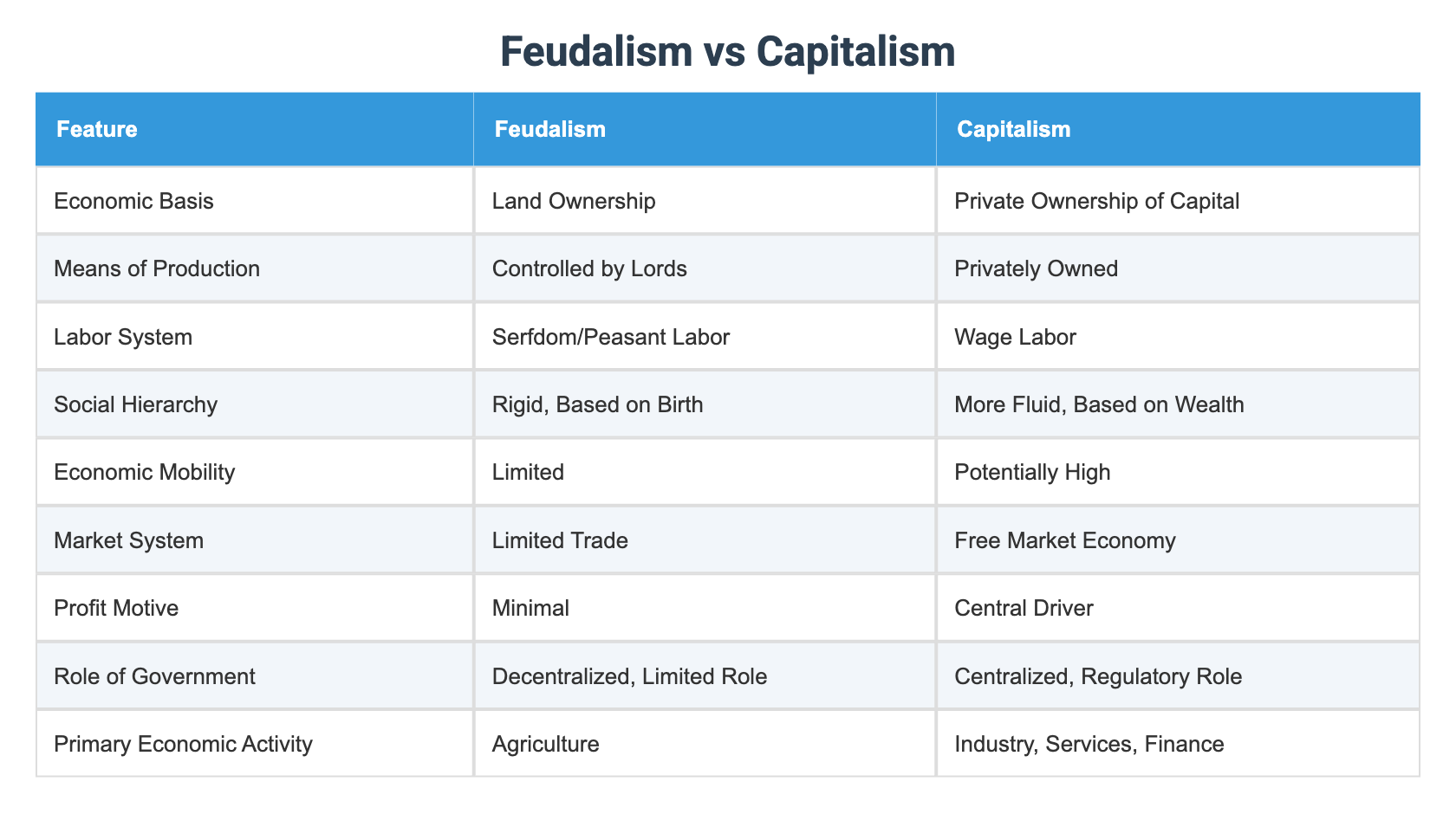 Feudalism vs Capitalism