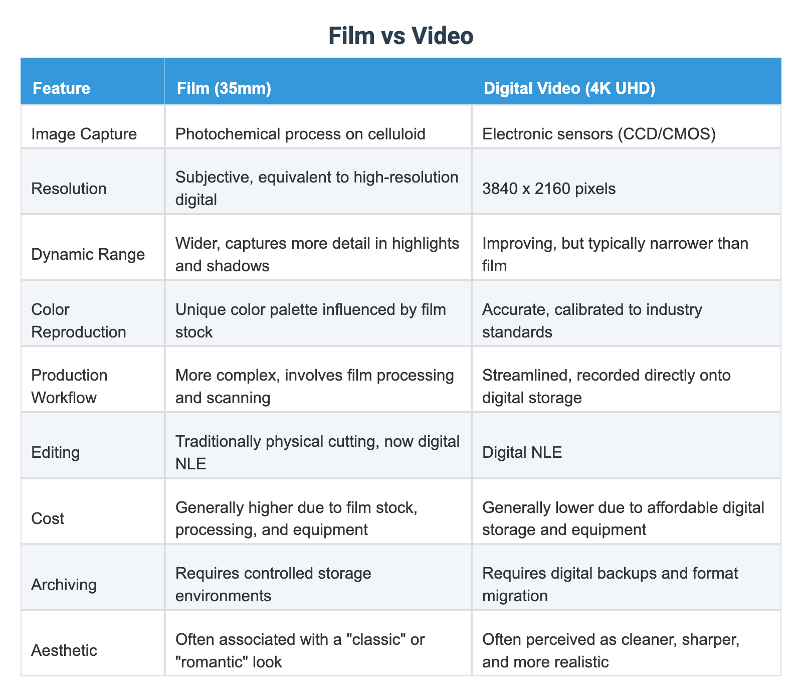 Film vs Video