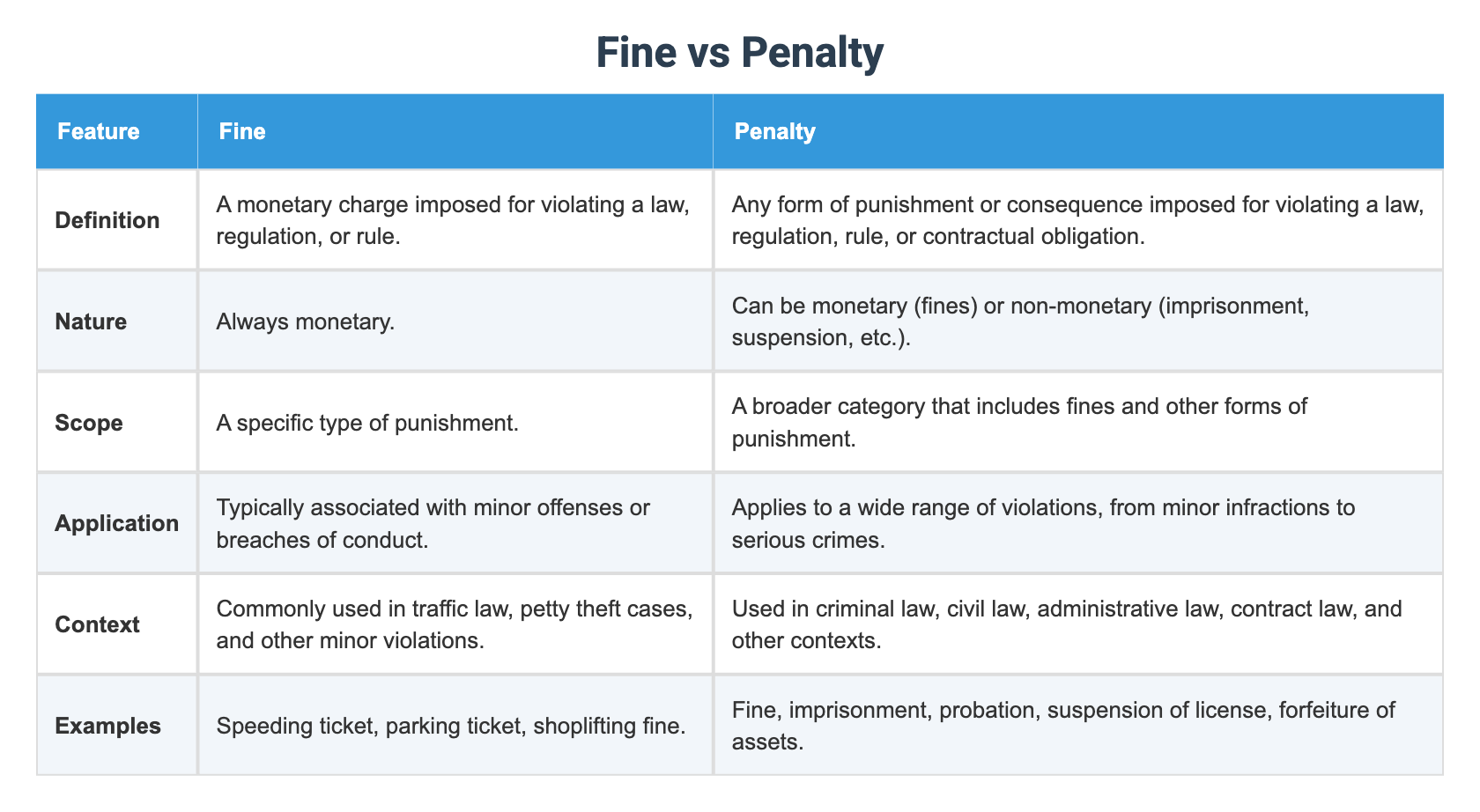 Fine vs Penalty