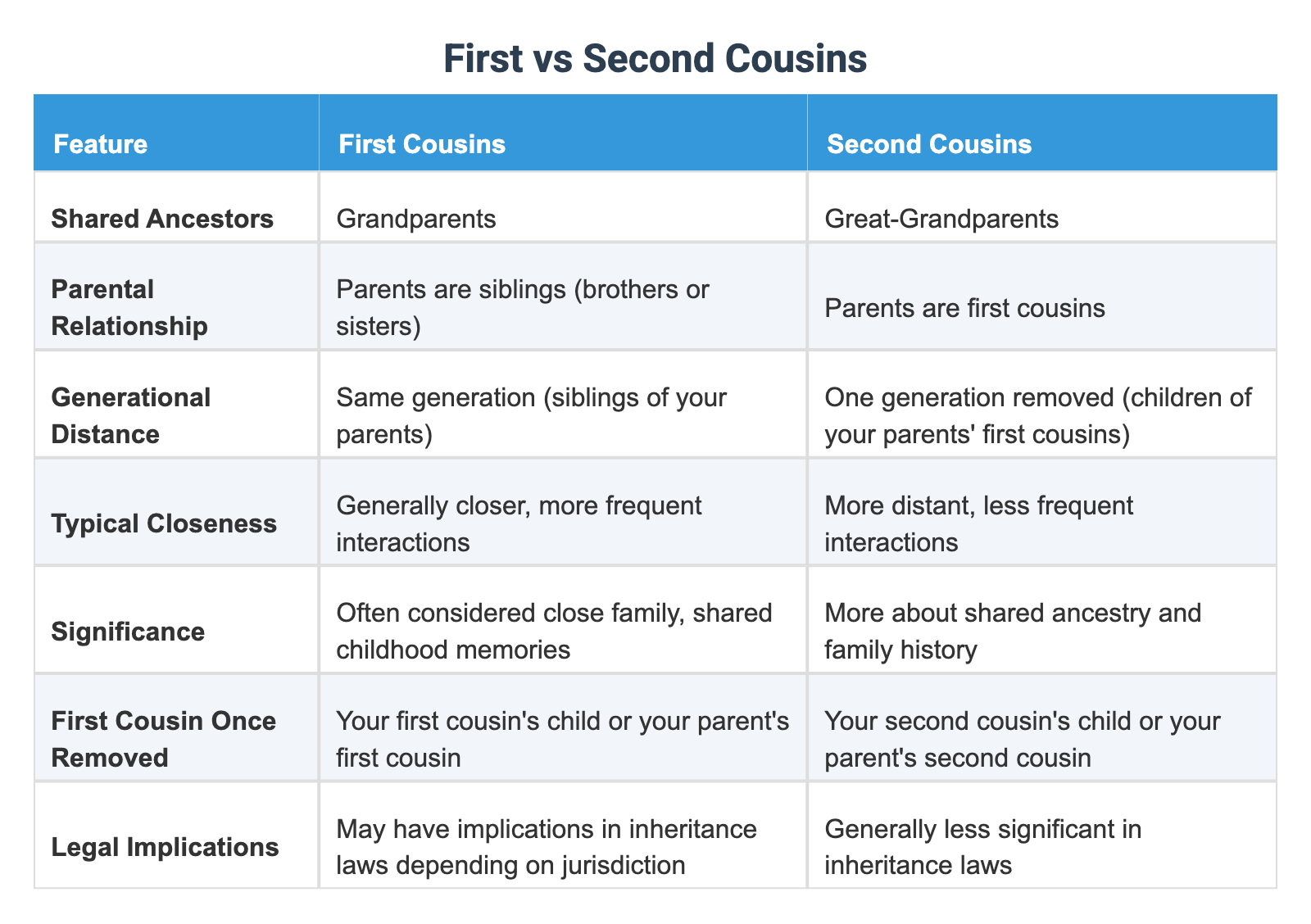 First vs Second Cousins