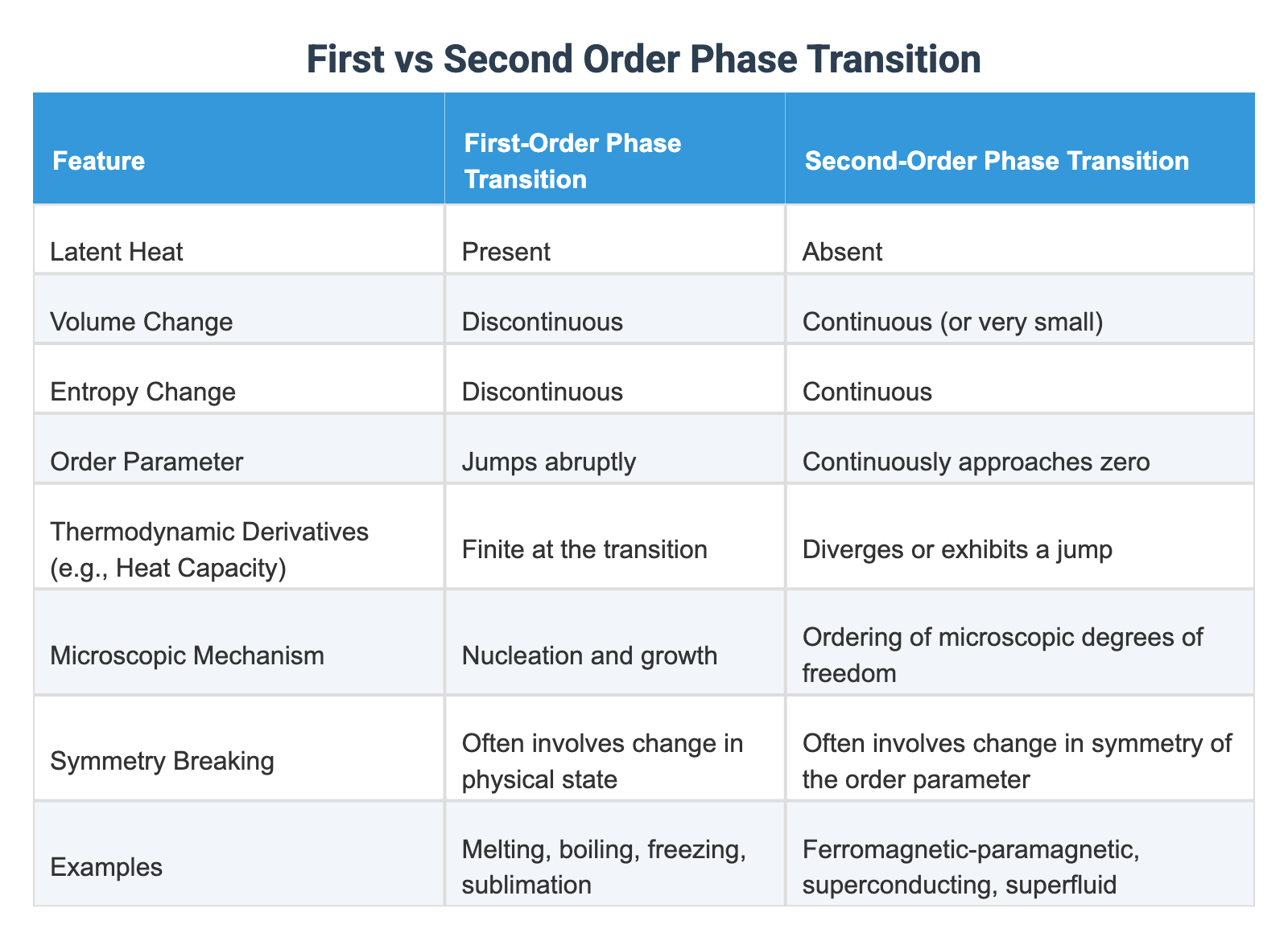 First vs Second Order Phase Transition