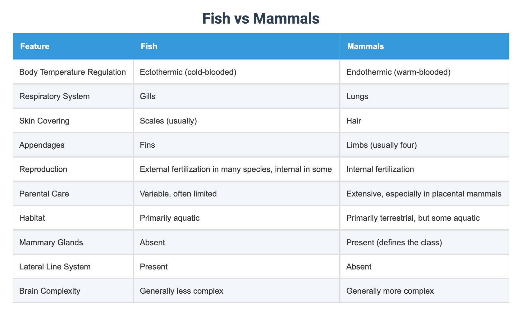 Fish vs Mammals