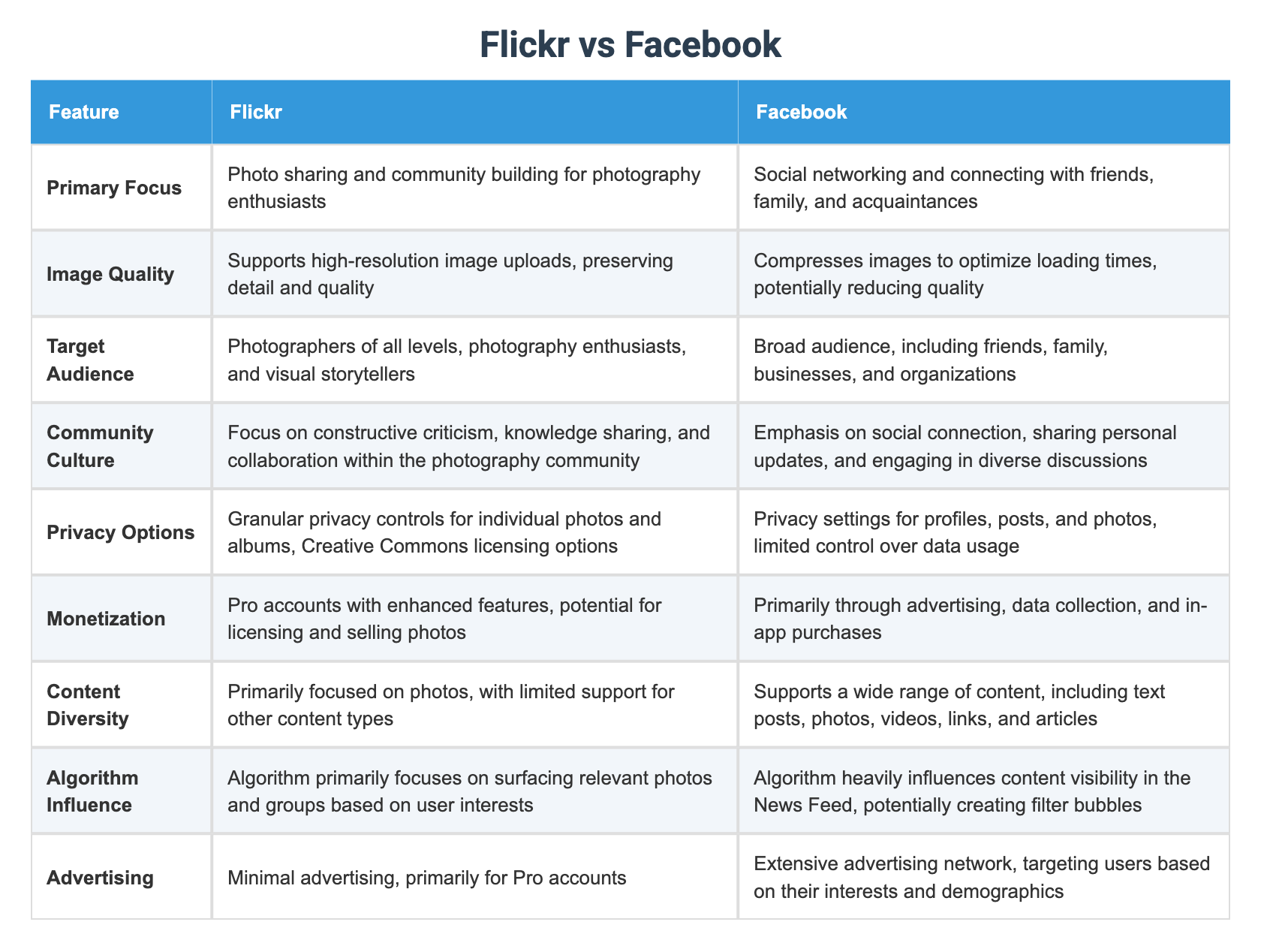 Flickr vs Facebook