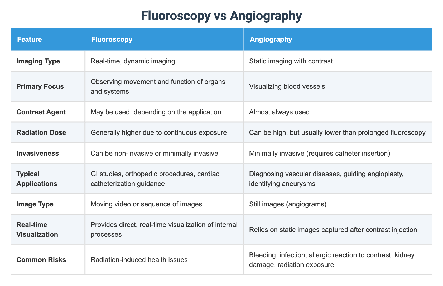 Fluoroscopy vs Angiography