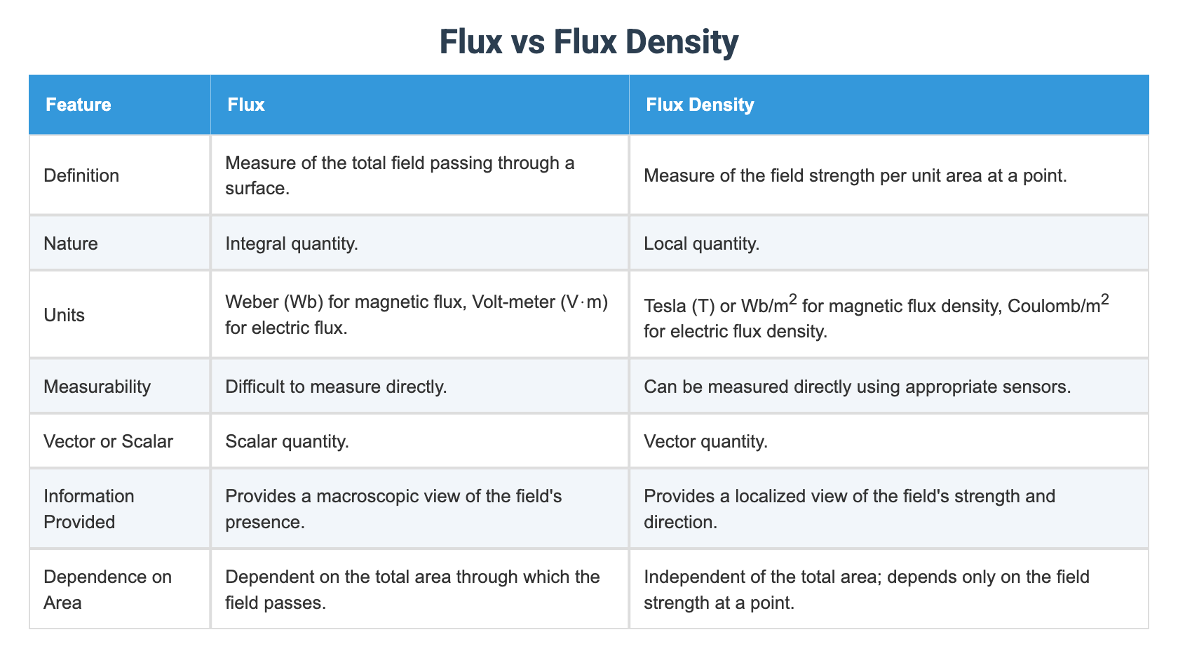 Flux vs Flux Density