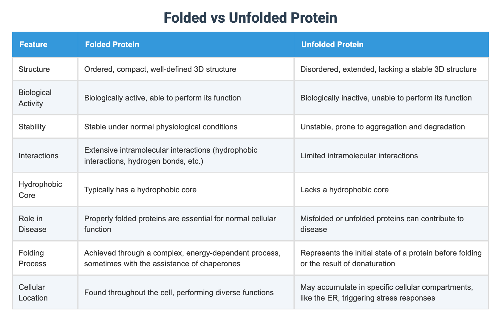 Folded vs Unfolded Protein