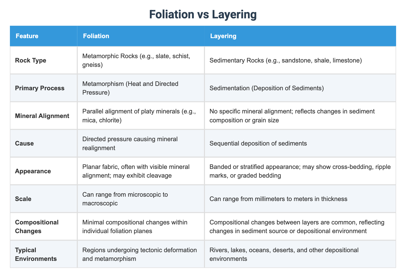 Foliation vs Layering