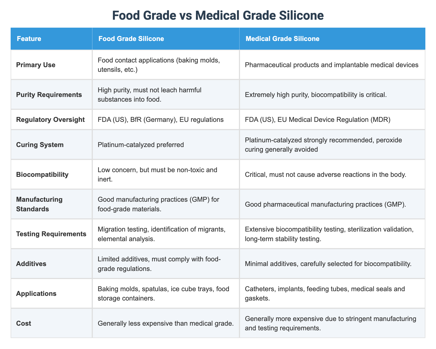 Food Grade vs Medical Grade Silicone