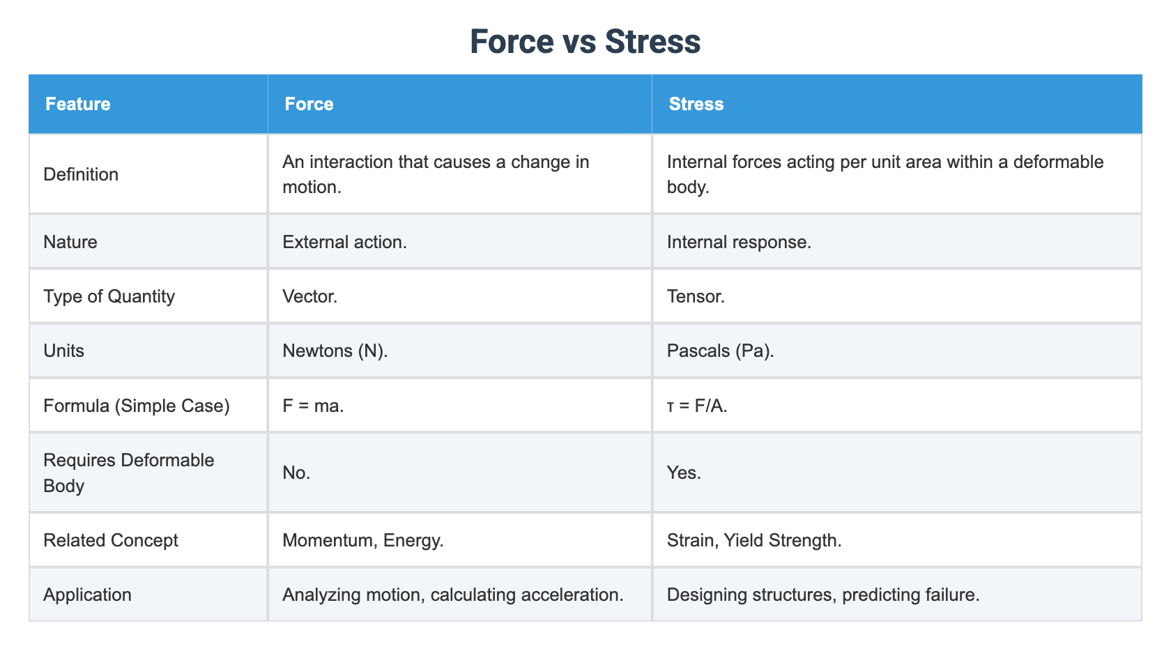 Force vs Stress
