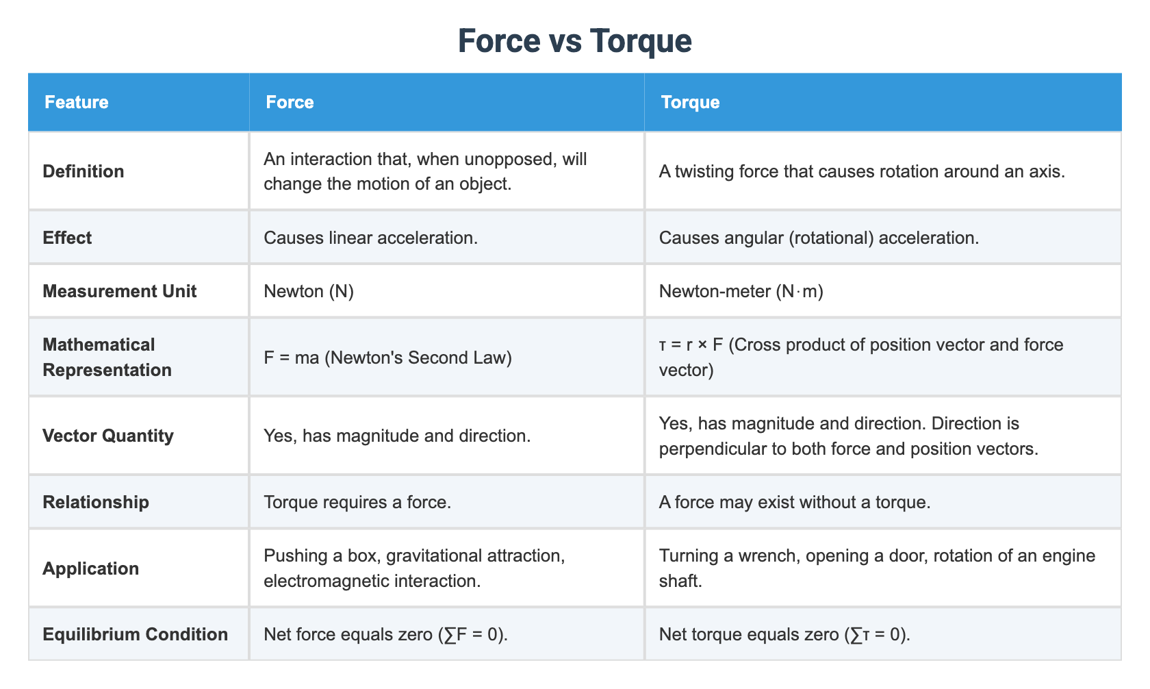 Force vs Torque