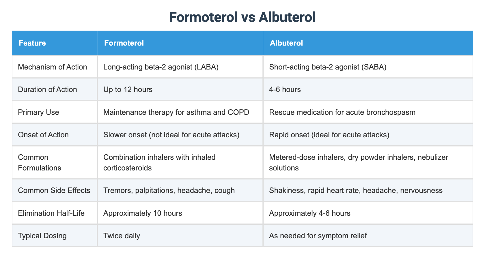 Formoterol vs Albuterol