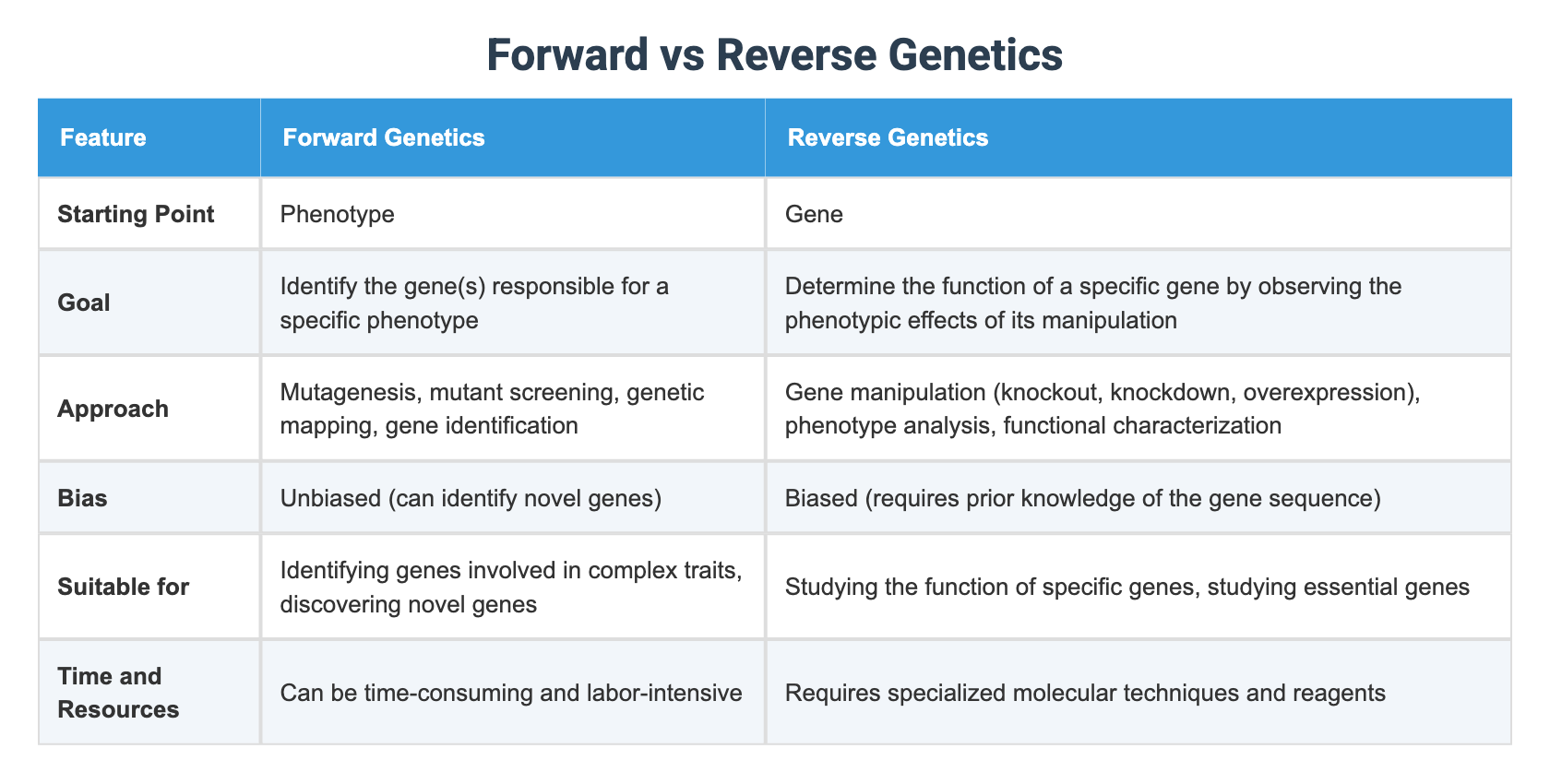 Forward vs Reverse Genetics