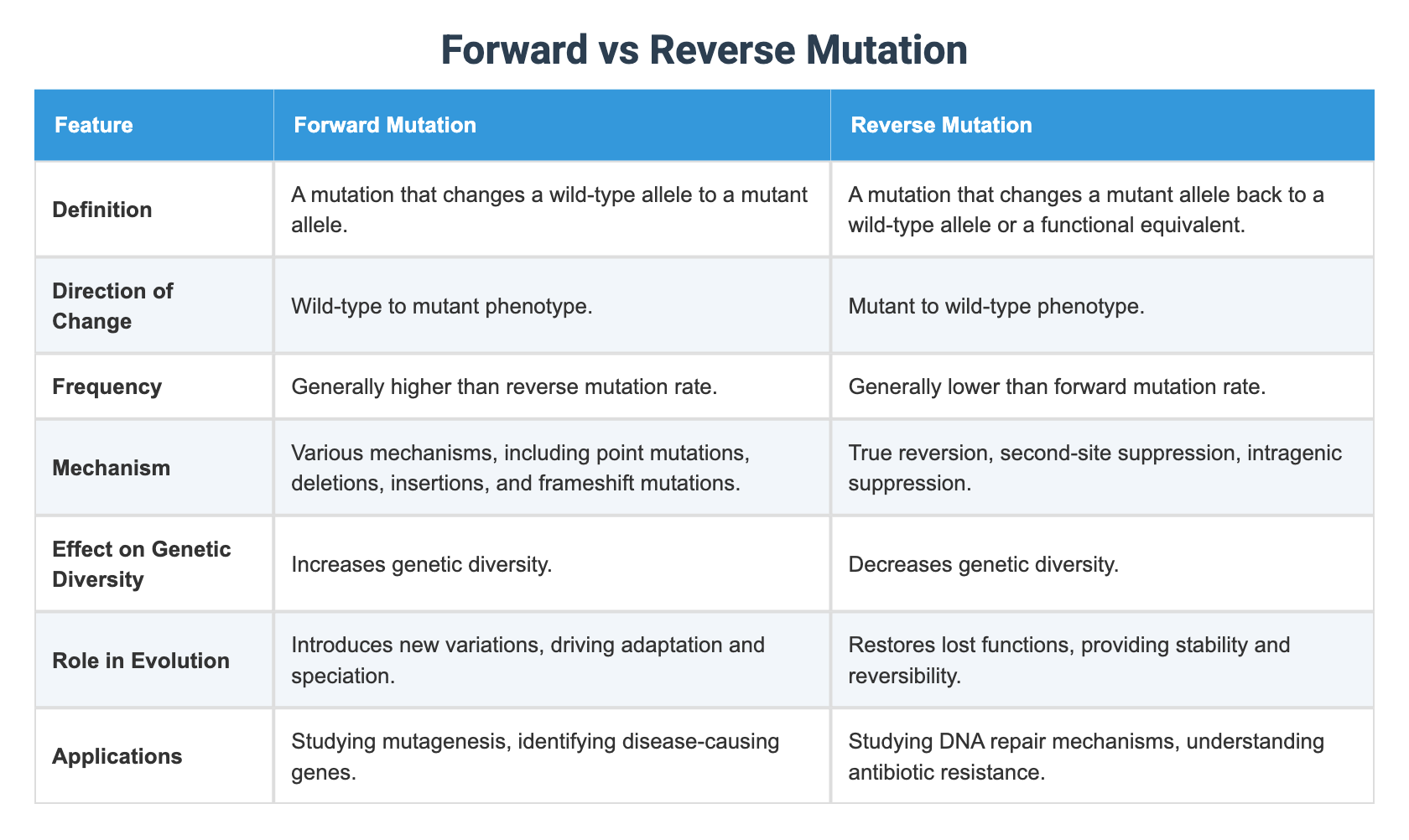 Forward vs Reverse Mutation
