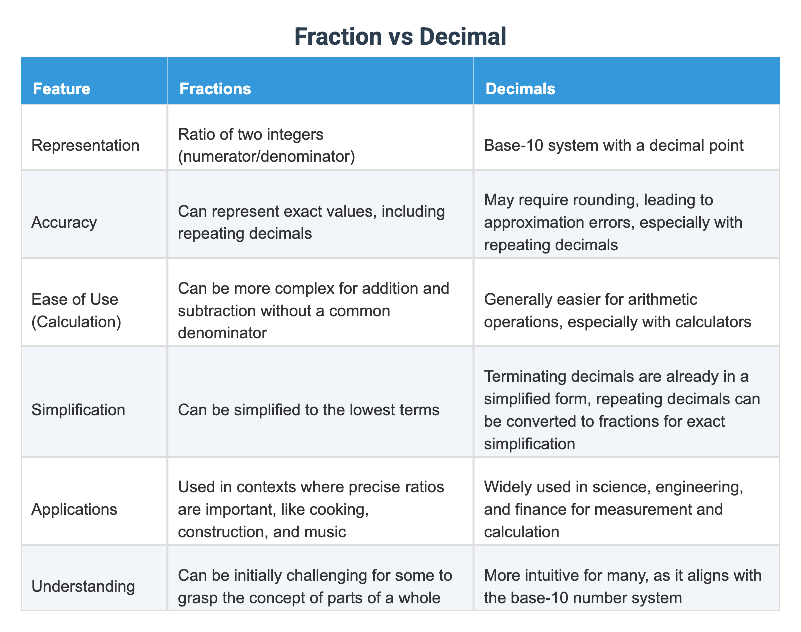 Fraction vs Decimal