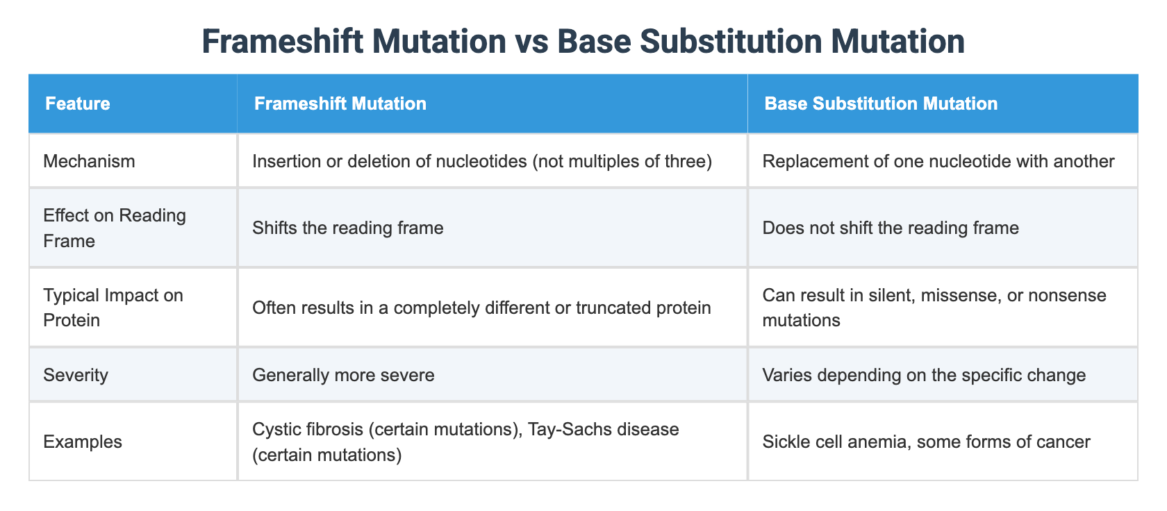 Frameshift Mutation Vs Base Substitution Mutation