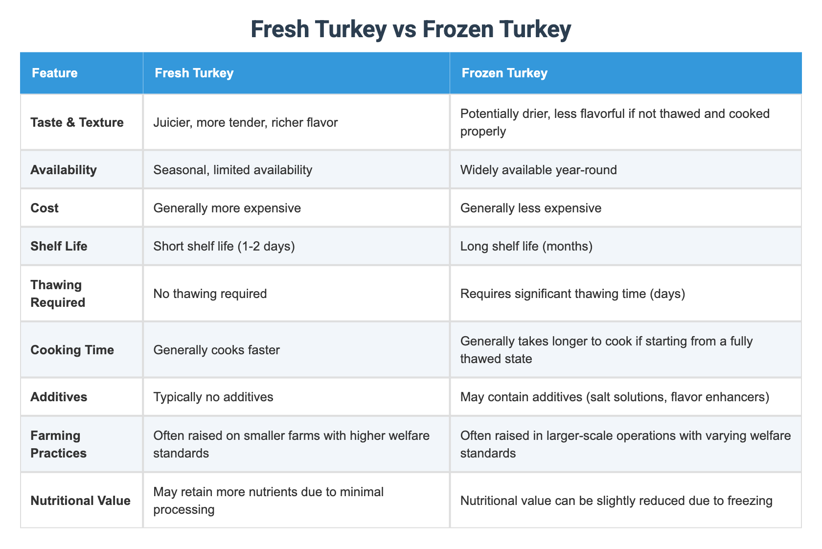 Fresh Turkey vs Frozen Turkey