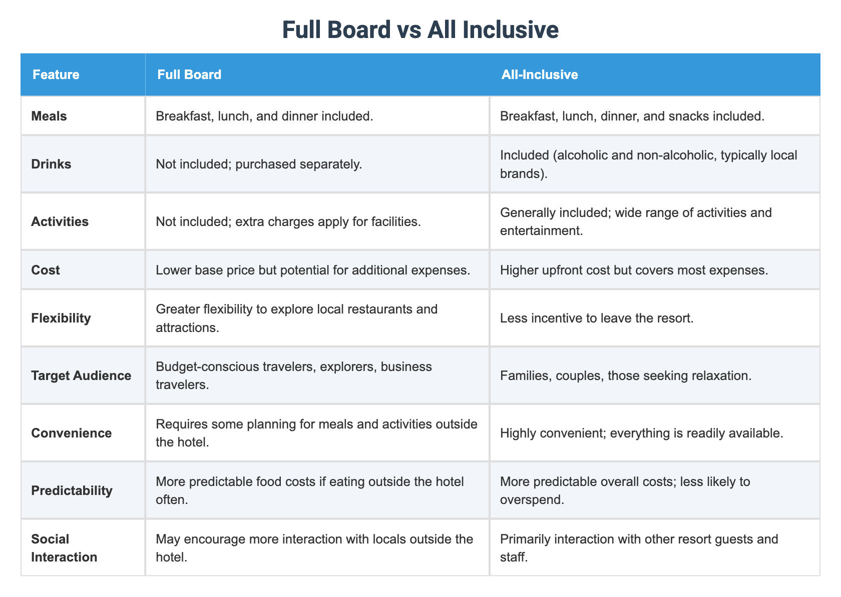Full Board vs All Inclusive