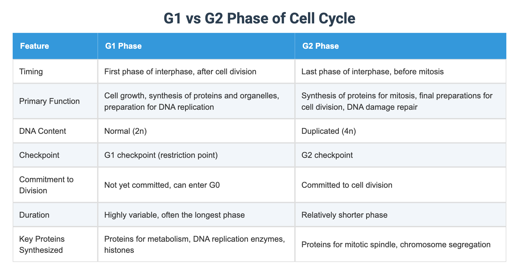G1 vs G2 Phase of Cell Cycle