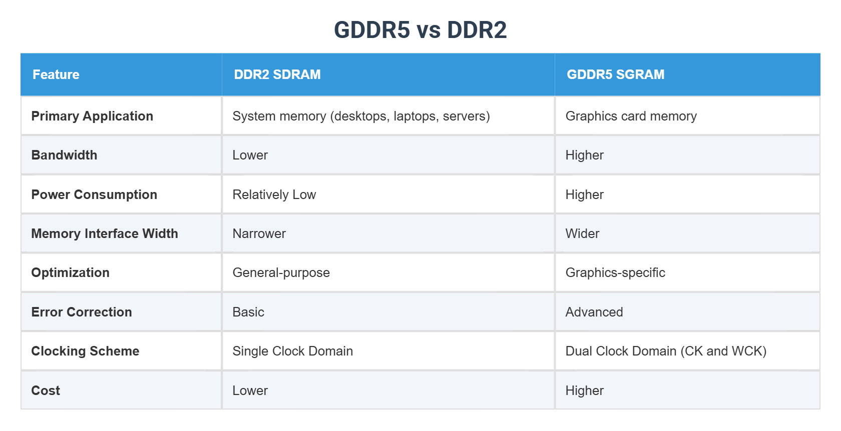 Keyboard vs. Mouse: Key Distinctions