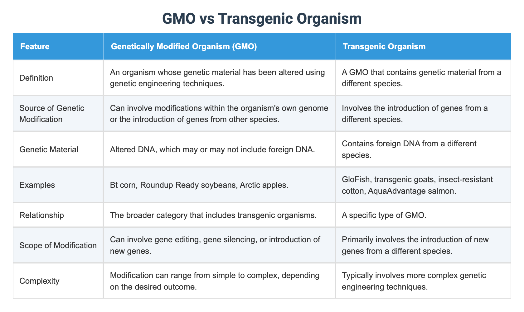 GMO vs Transgenic Organism