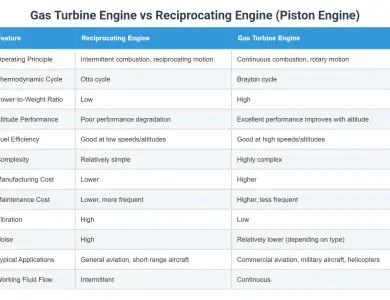 Centrifugal vs Reciprocating Pump