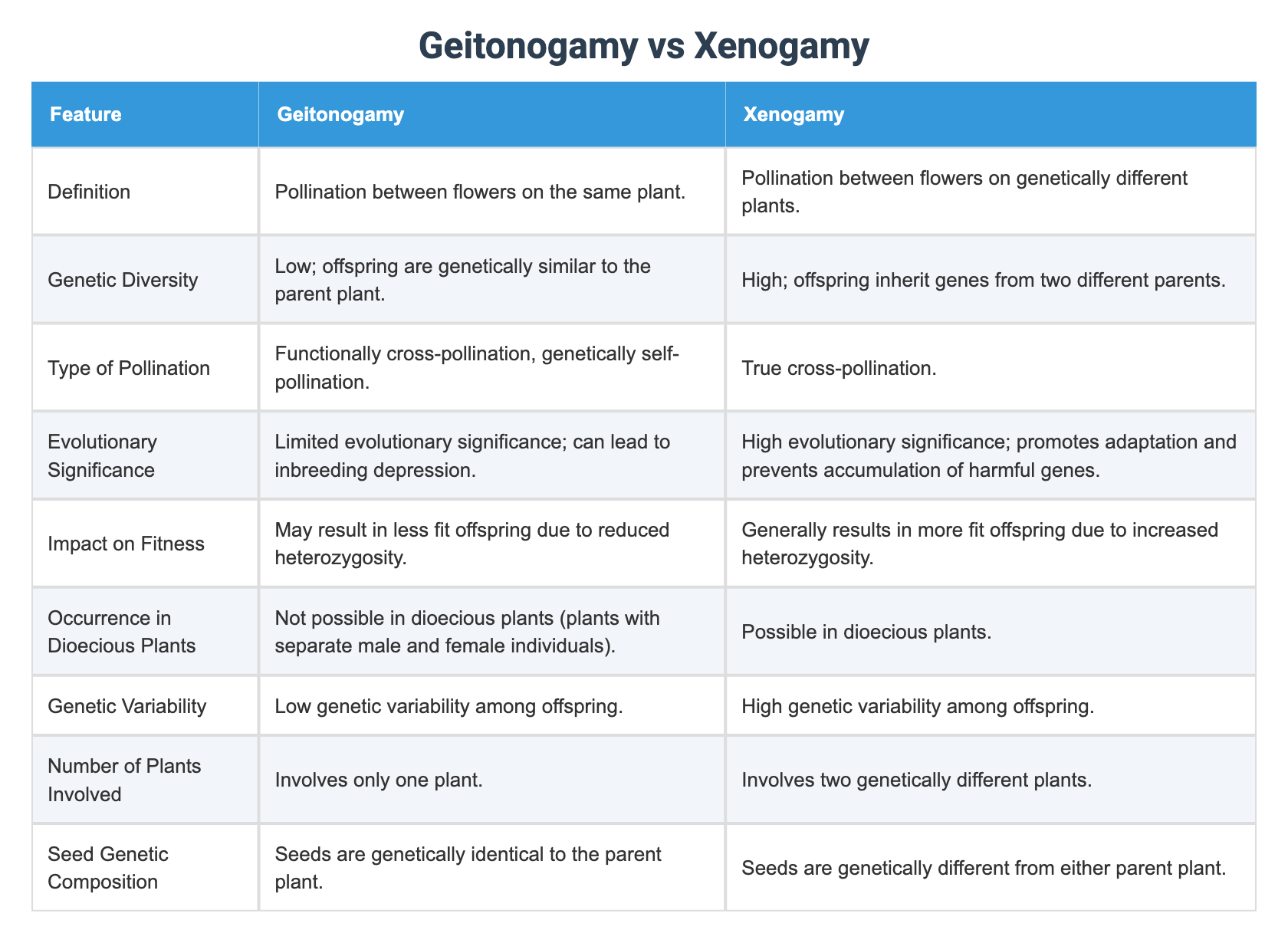 Geitonogamy vs Xenogamy