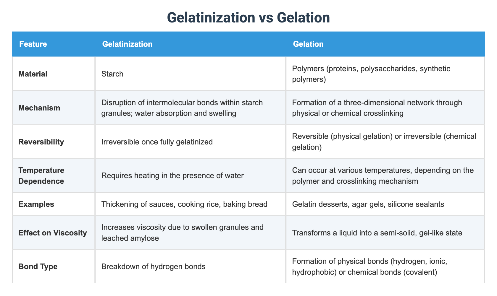 Gelatinization vs Gelation