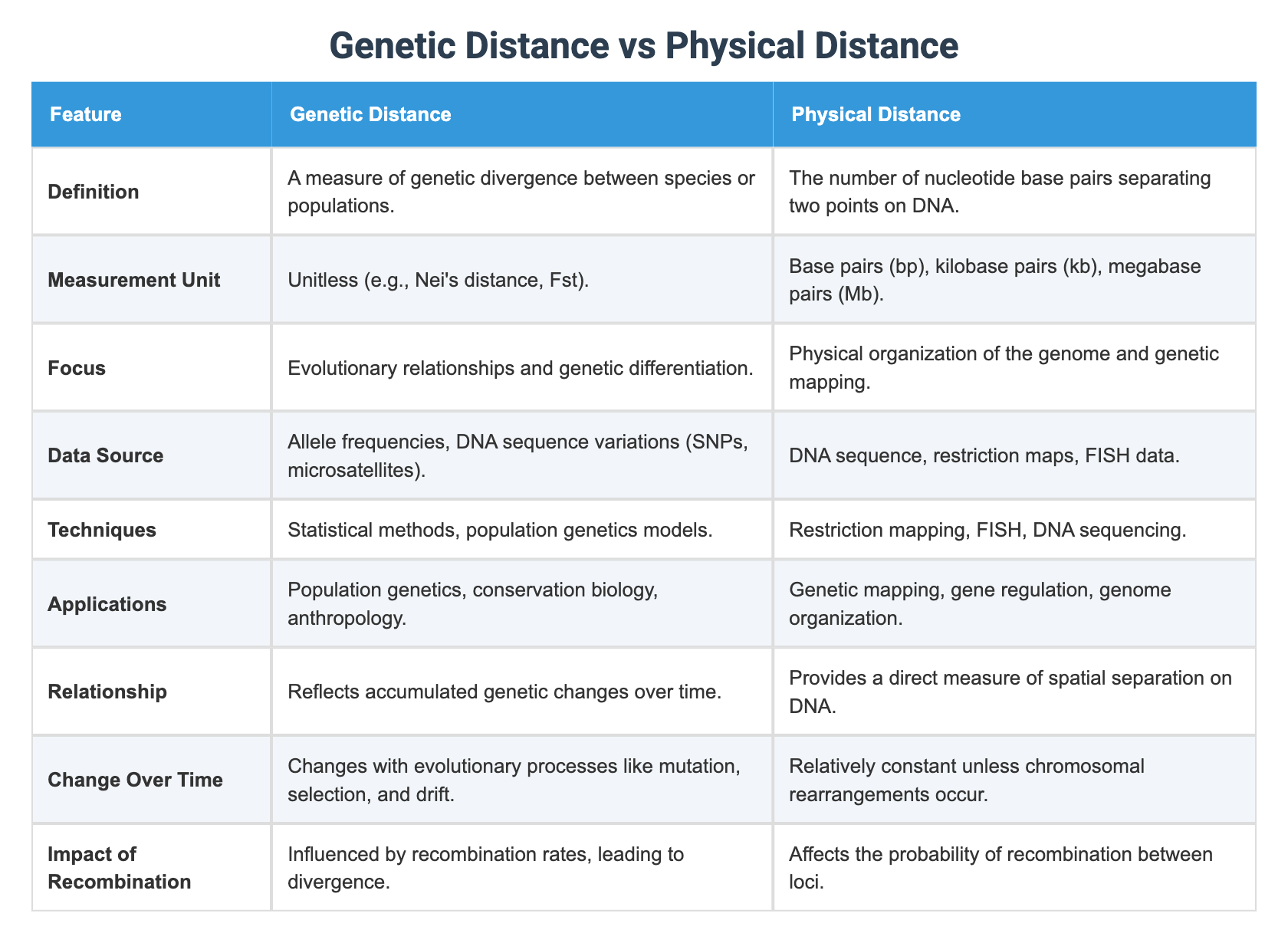 Genetic Distance vs Physical Distance