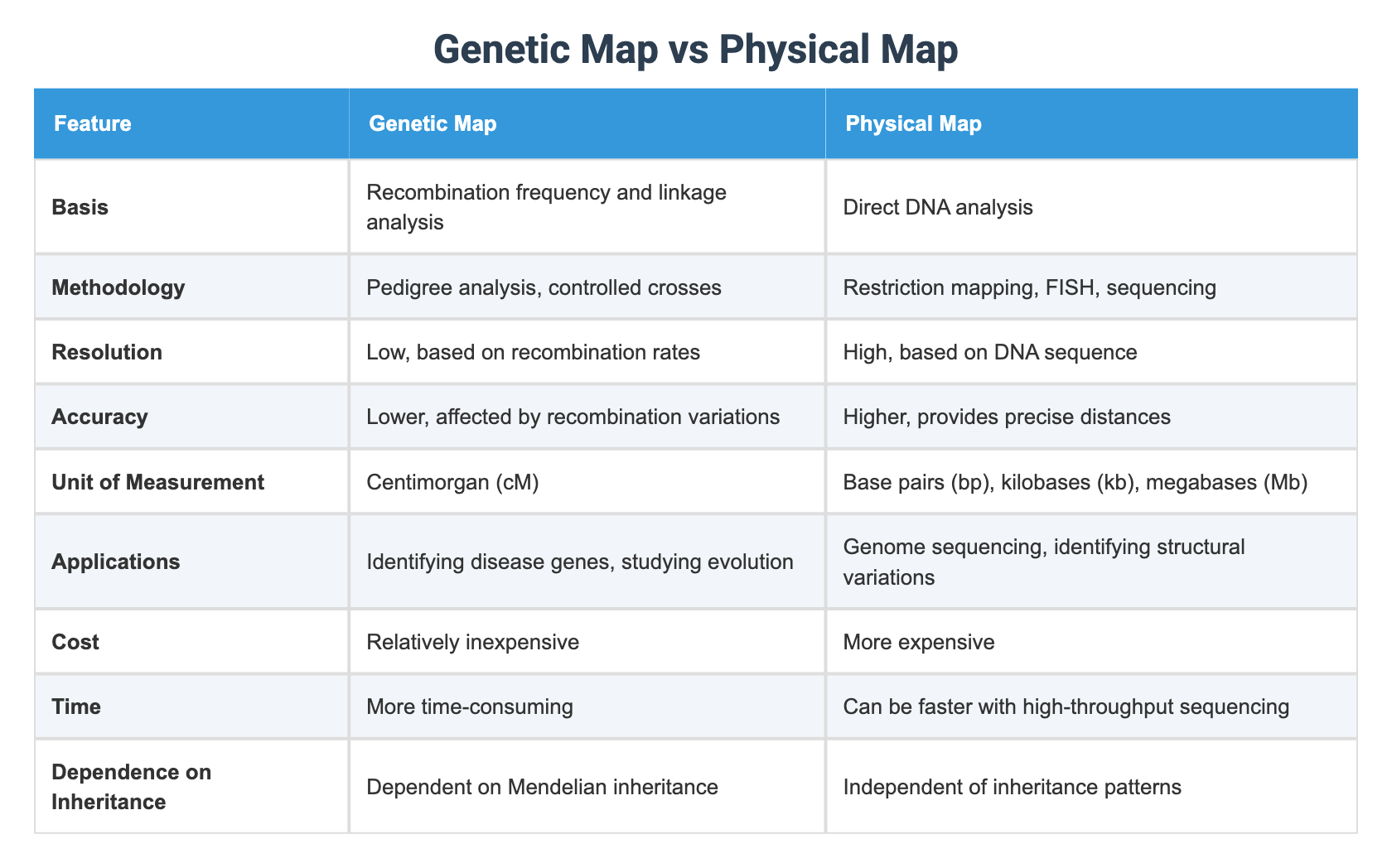 Genetic Map vs Physical Map