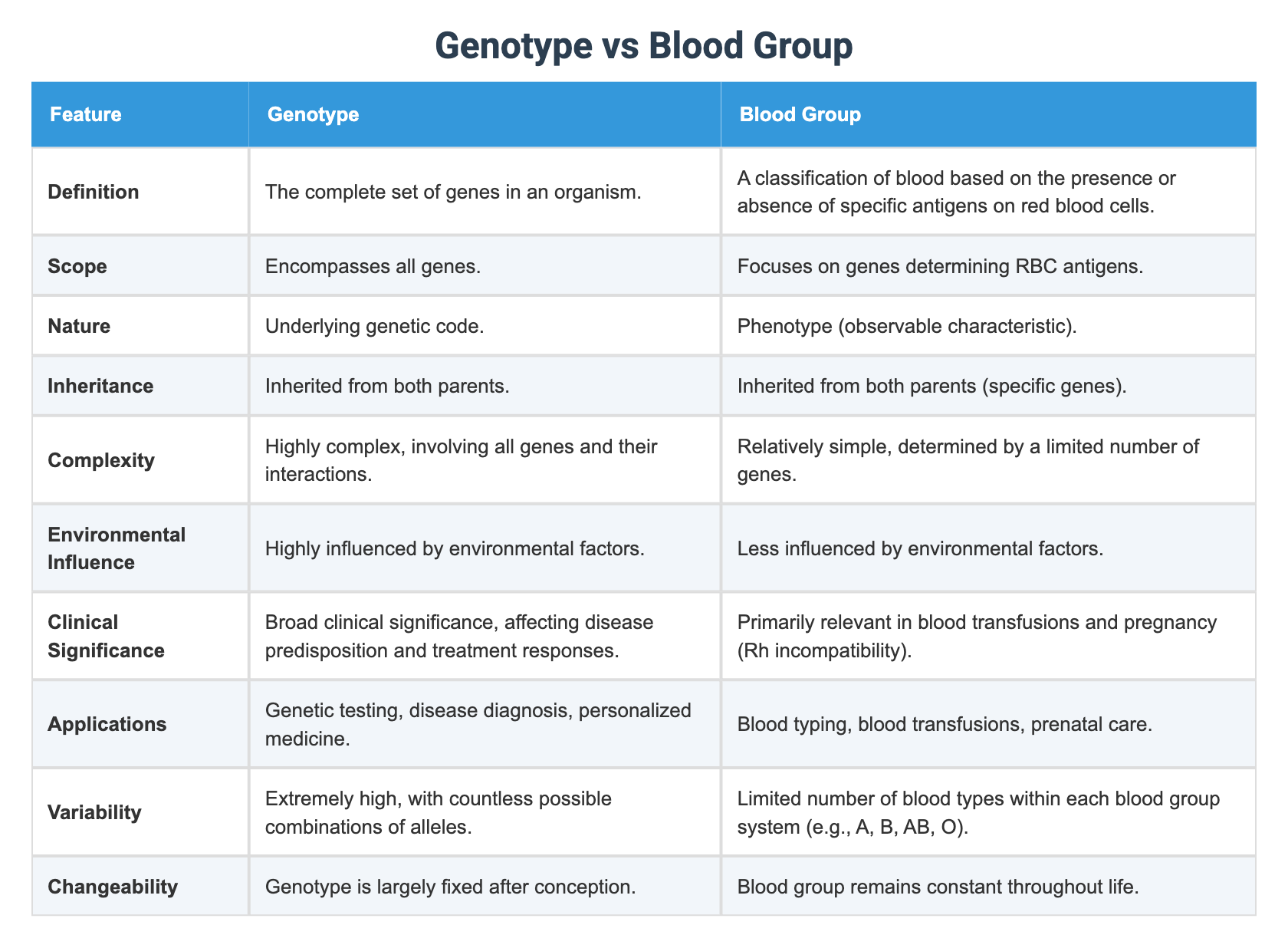 Genotype vs Blood Group