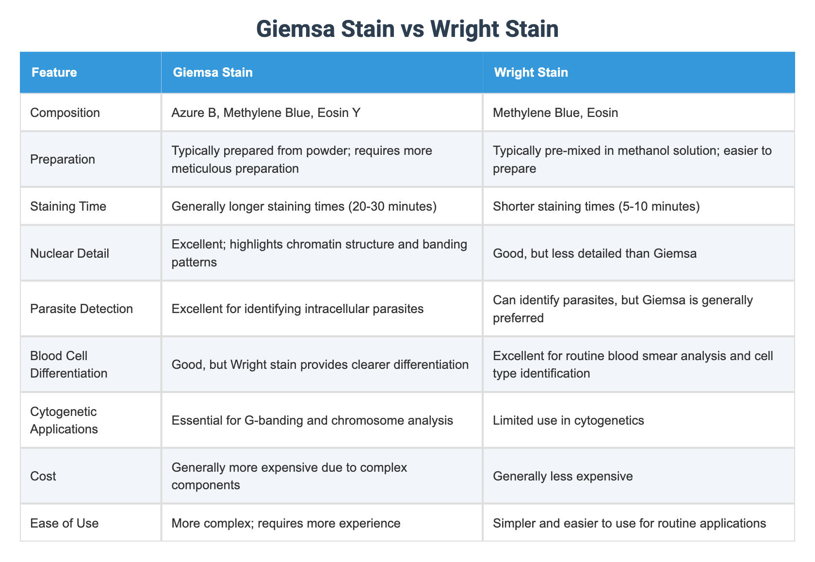 Giemsa Stain vs Wright Stain