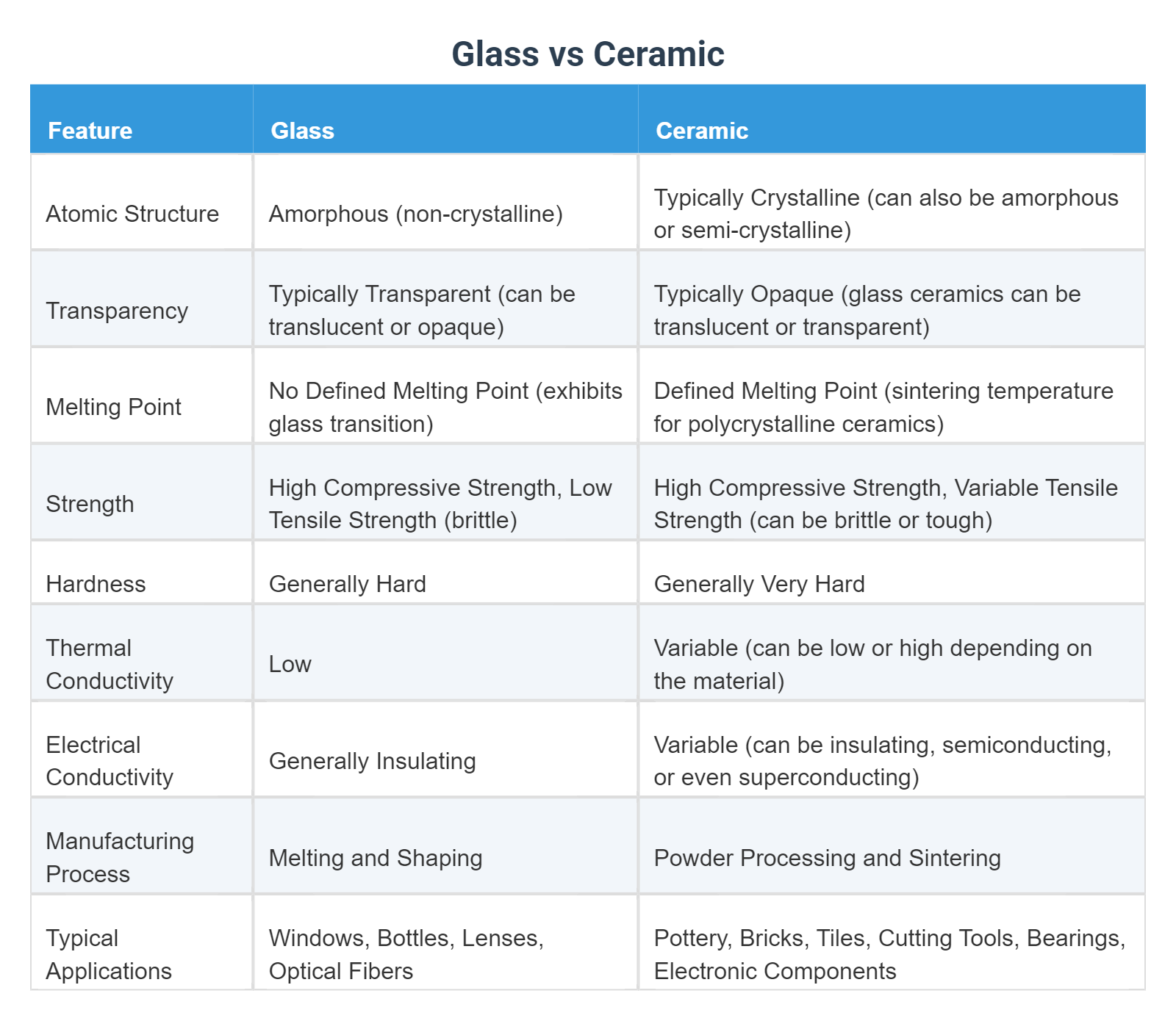 Glass vs Ceramic