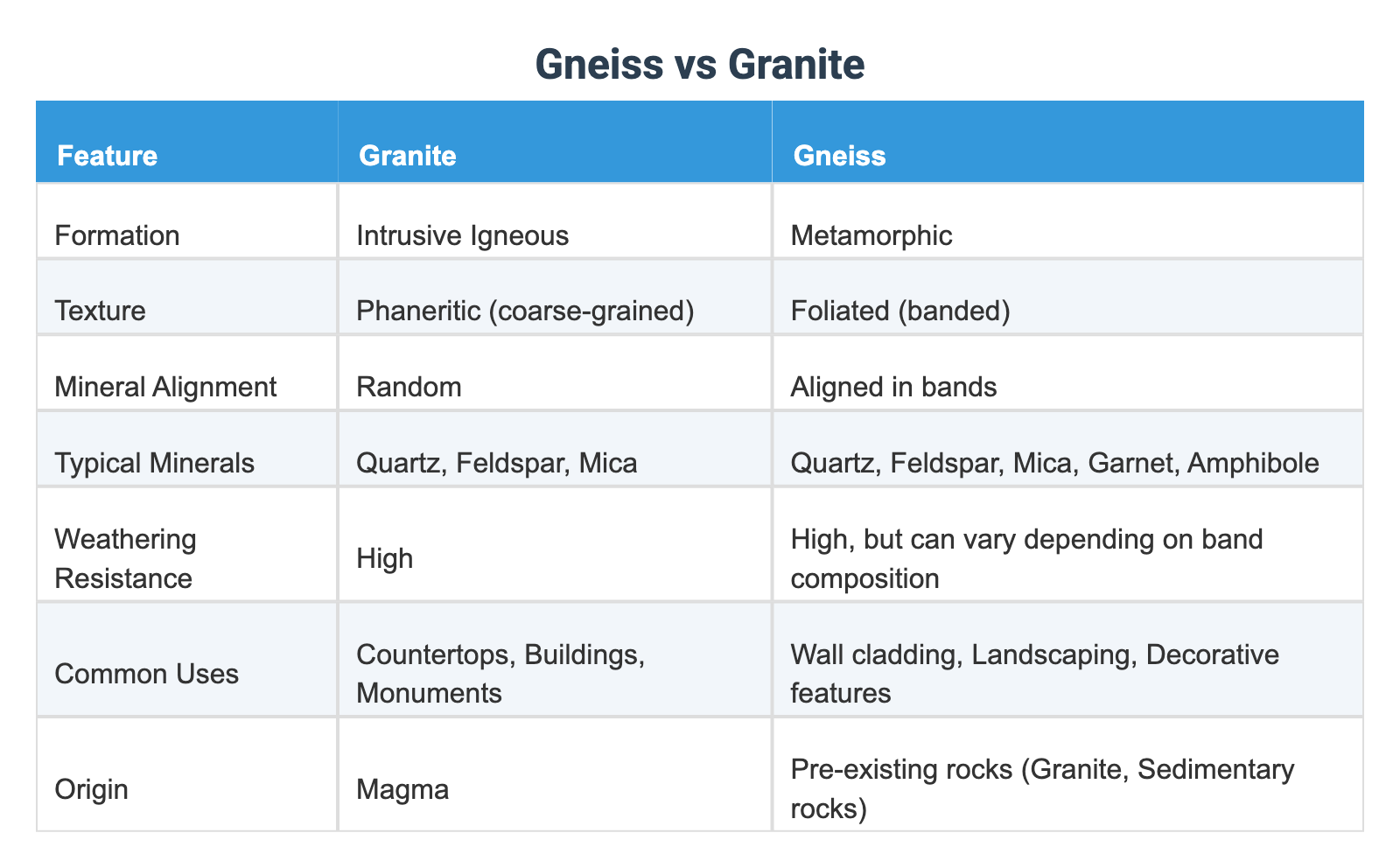 Gneiss vs Granite
