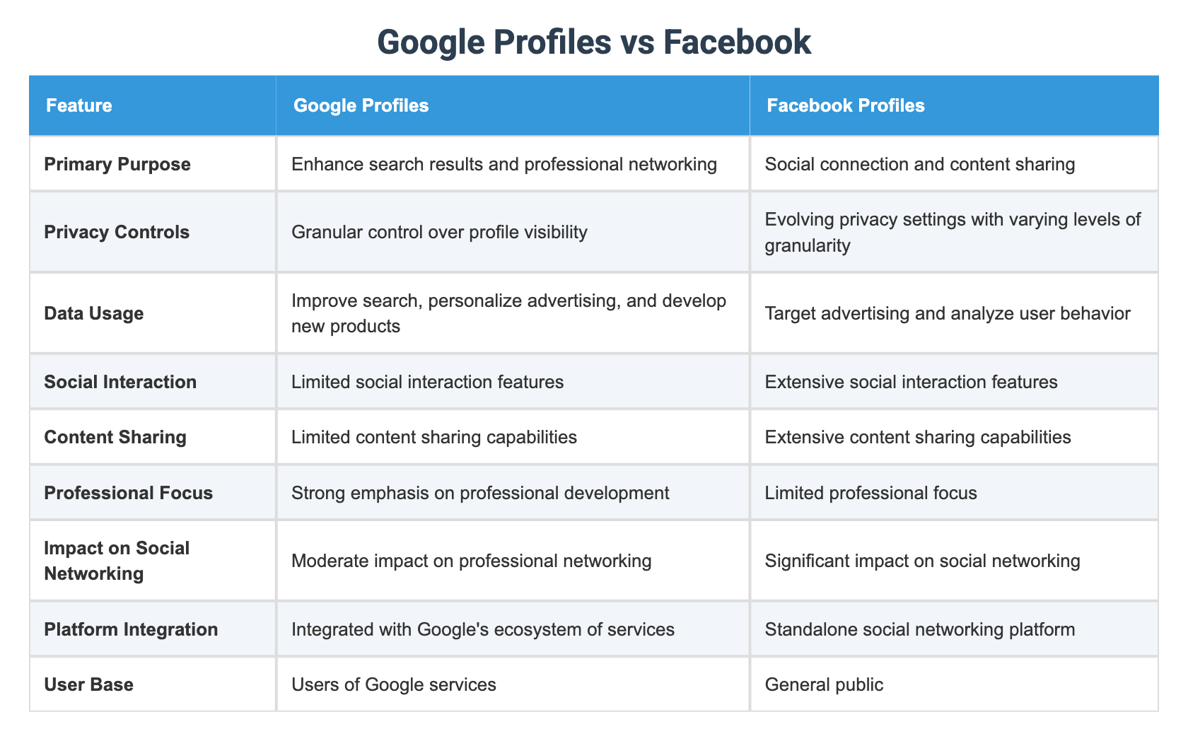 Google Profiles vs Facebook