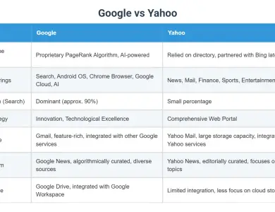 Google vs Google Chrome: Key Differences